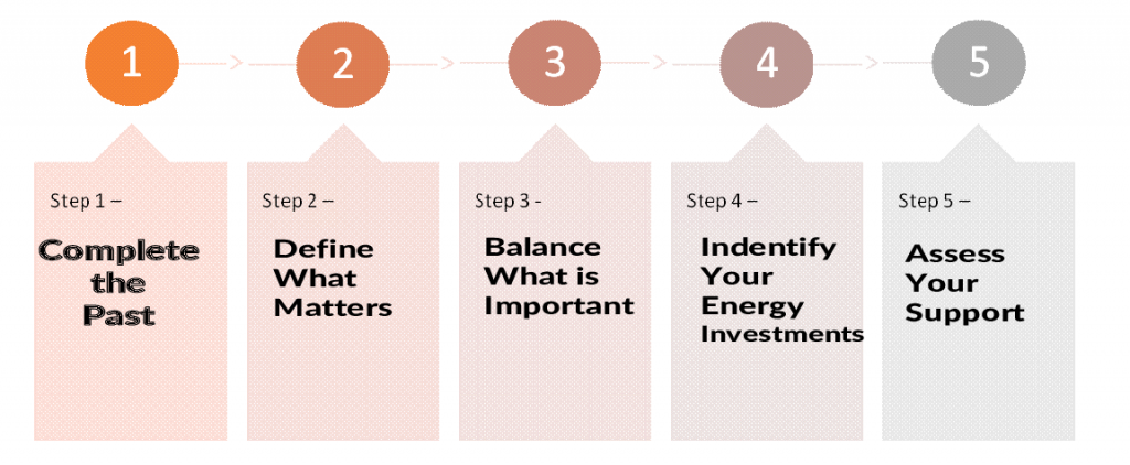Home - Nana Says How To Do Life | Purpose Driven Life Practices